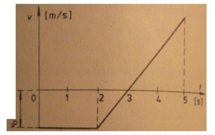 Solved Consider a particle undergoing circular motion. The | Chegg.com