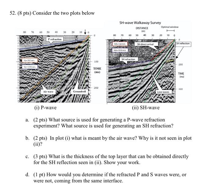 Solved 52. (8pts) Consider the two plots below a. (2 pts) | Chegg.com