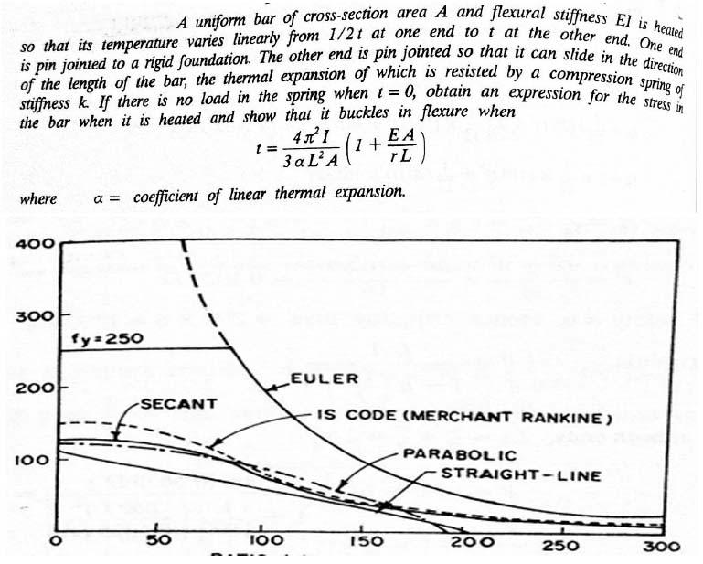 Solved A uniform bar of cross-section area A and flexural | Chegg.com