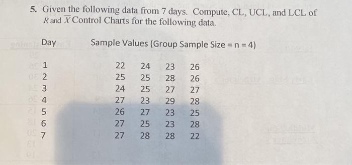 Solved 5. Given the following data from 7 days. Compute, CL, | Chegg.com