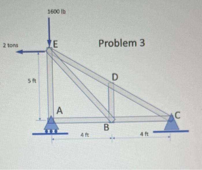Solved determine forces in each member using joints method | Chegg.com