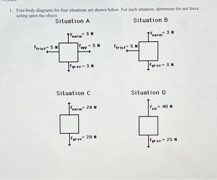Solved 1. Free-body diagrams for four situations are shown | Chegg.com