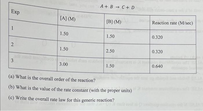 Solved (a) What is the overall order of the reaction? (b) | Chegg.com