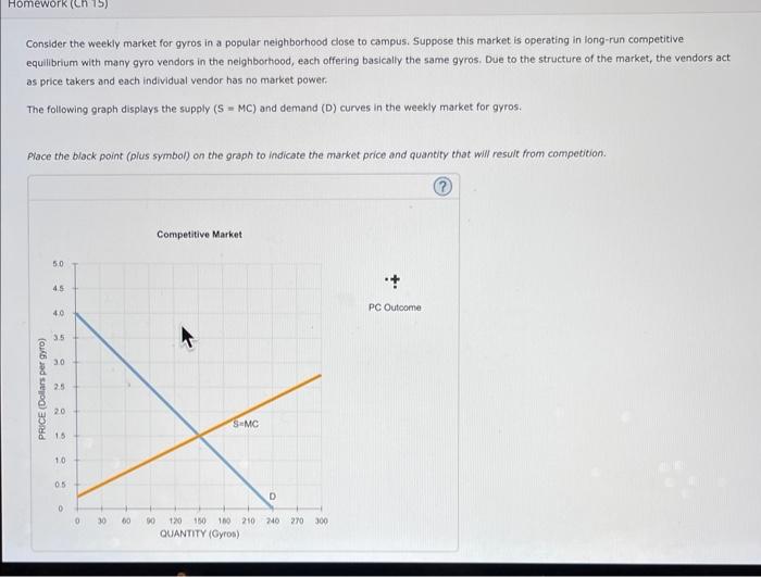 Solved Consider the weekly market for gyros in a popular | Chegg.com
