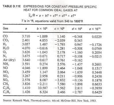 EXPRESSIONS FOR CONSTANT-PRESSURE SPECIFIC HEAT FOR | Chegg.com