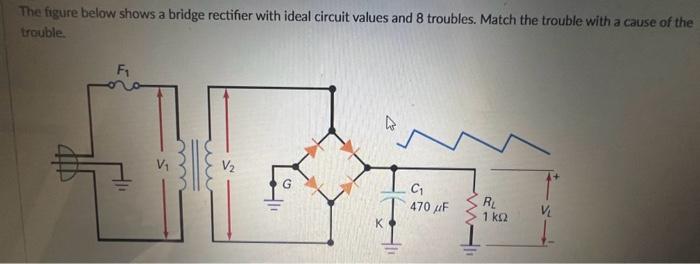 Solved The figure below shows a bridge rectifier with ideal | Chegg.com