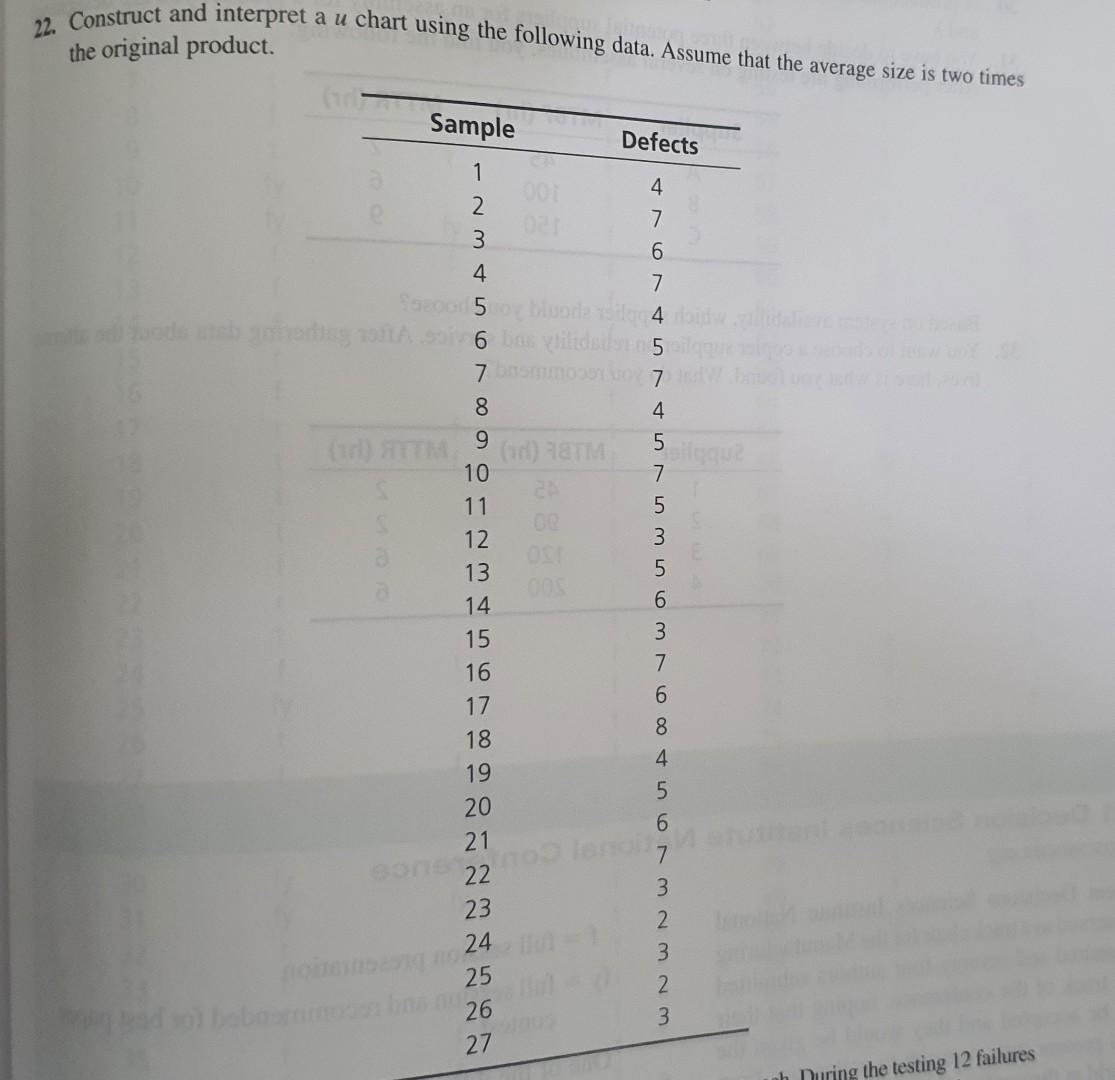 Solved 22. Construct and interpret a u chart using the | Chegg.com