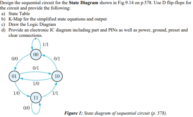 Solved Design the sequential circuit for the State Diagram | Chegg.com
