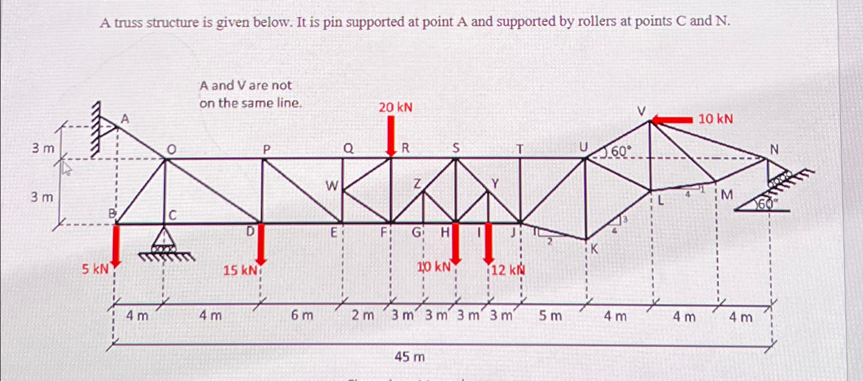 Solved A truss structure is given below. It is pin supported | Chegg.com