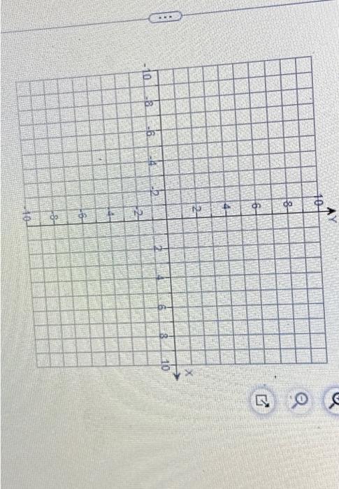 Solved Graph the region defined by the following linear | Chegg.com