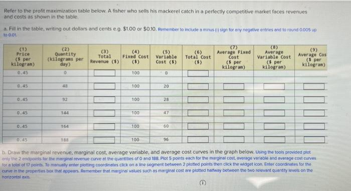 Solved Refer to the profit maximization table below. A | Chegg.com