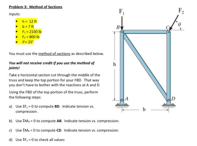 Solved Problem 3: Method of | Chegg.com