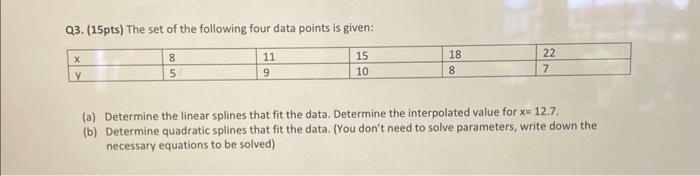 Solved Q3. (15pts) The set of the following four data points | Chegg.com