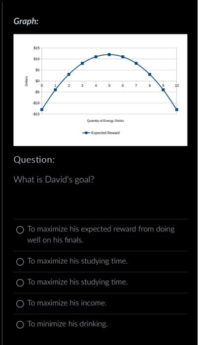 Solved Table: \begin{tabular}{|c|c|c|c|} \hline Drinks & | Chegg.com