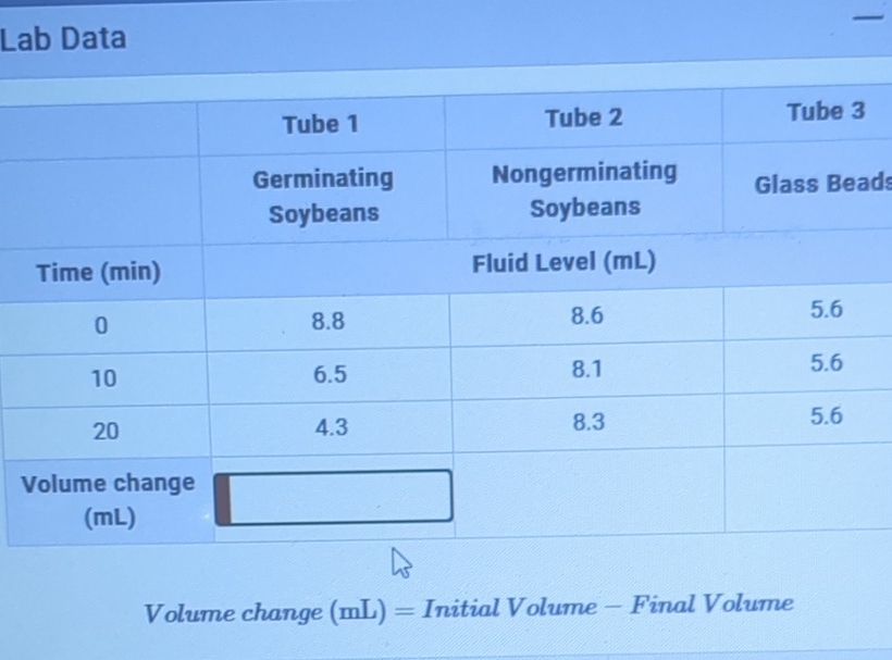 Solved Lab Data\table[[,Tube 1,Tube 2,Tube | Chegg.com
