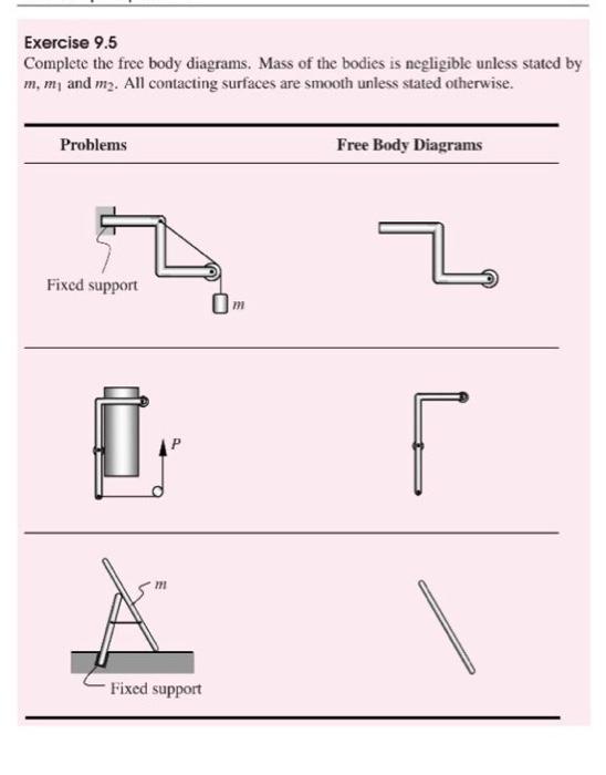 Solved Exercise 9.5 Complete the free body diagrams. Mass of | Chegg.com