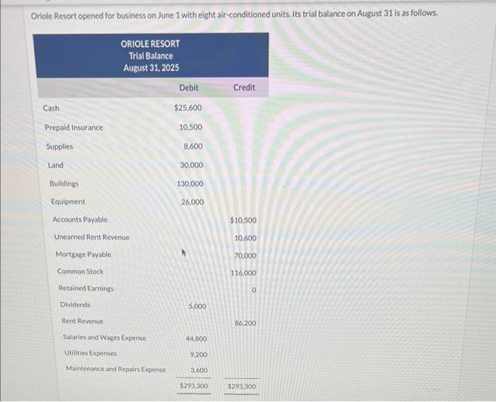 Solved Oriole Resort opened for business on June 1 with | Chegg.com