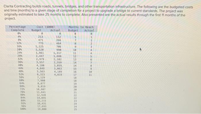 Solved Clarita Contracting builds roads, tunnels, bridges, | Chegg.com