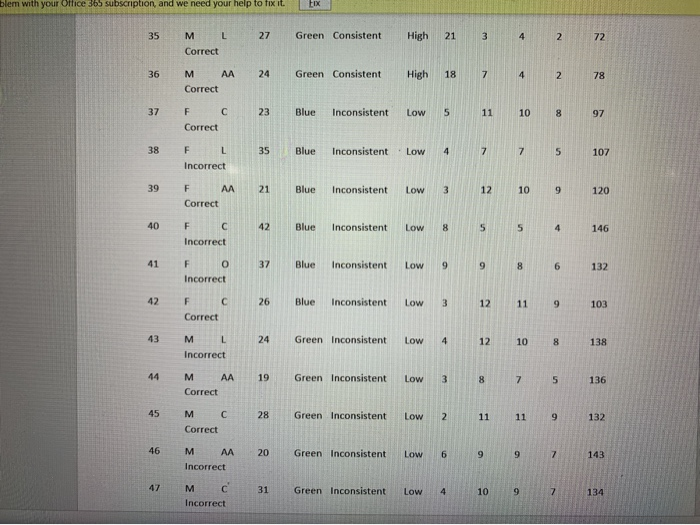 Solved Za Iv Correlation Coefficient For This Assignment
