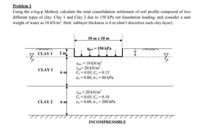 Solved Problem 1 Using the e-log-p Method, calculate the | Chegg.com