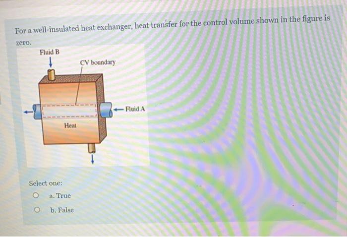 Solved For a well-insulated heat exchanger, heat transfer | Chegg.com