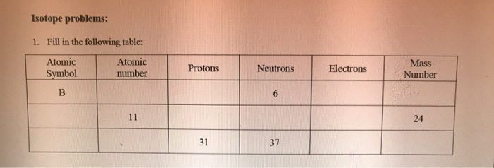 Solved Isotope problems: 1. Fill in the following table: | Chegg.com
