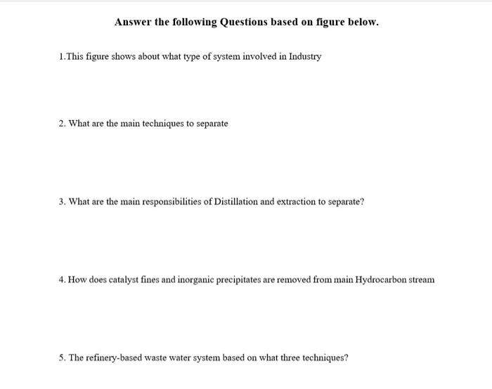 Answer The Following ions Based On Figure Below Chegg