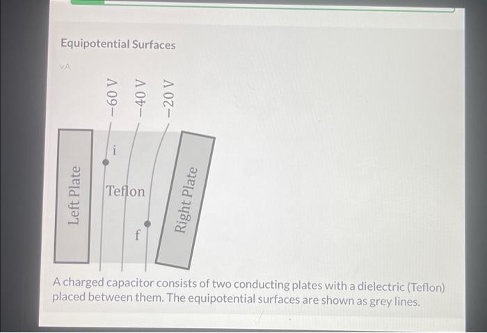 Solved Equipotential Surfaces A charged capacitor consists | Chegg.com
