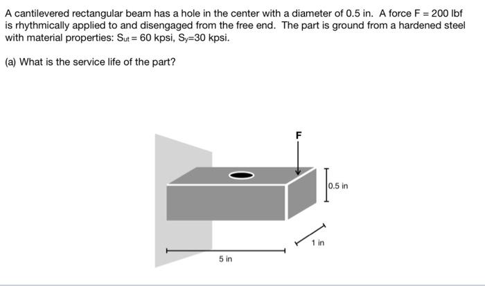Solved A cantilevered rectangular beam has a hole in the | Chegg.com