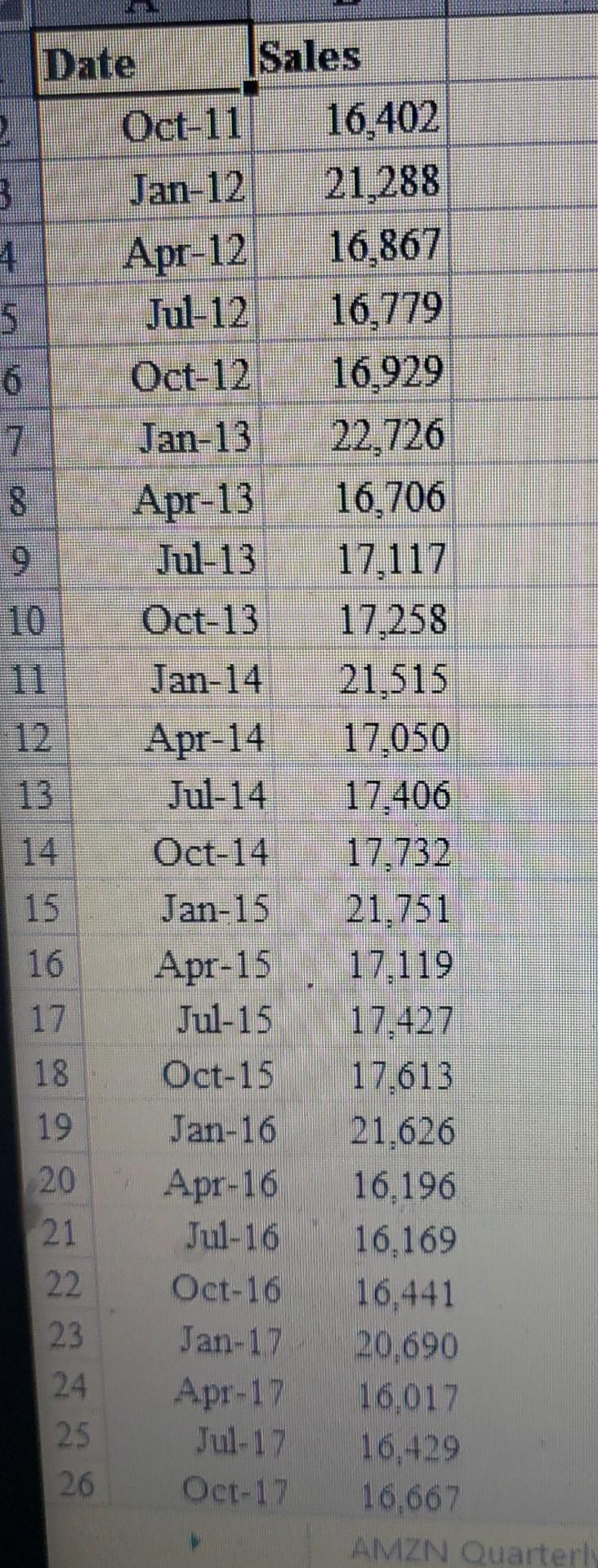 Solved 3. Using the TGT Quarterly Sales (Target Corp.) data: | Chegg.com