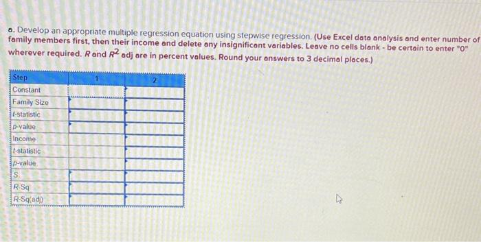 Solved A real estate developer wishes to study the | Chegg.com