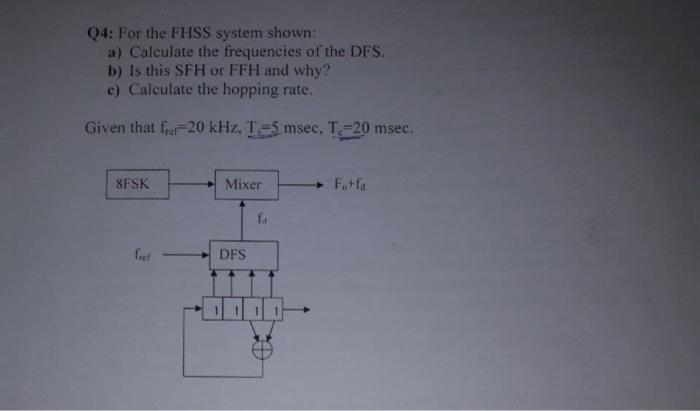 Q4: For the FHSS system shown: a) Calculate the | Chegg.com