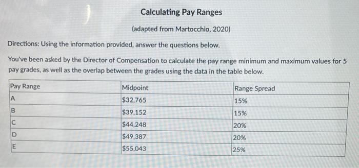 Solved Calculating Pay Ranges (adapted from Martocchio, | Chegg.com