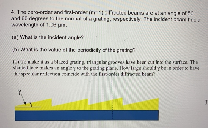 Solved 4. The zero-order and first-order (m=1) diffracted | Chegg.com