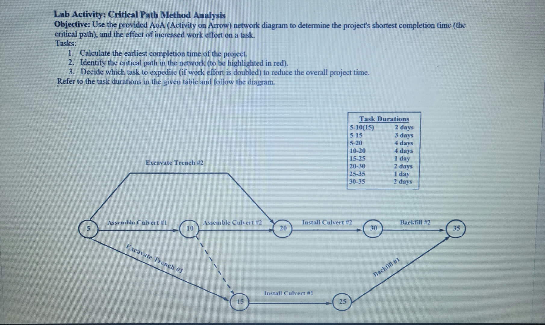 Solved Lab Activity: Critical Path Method AnalysisObjective: | Chegg.com