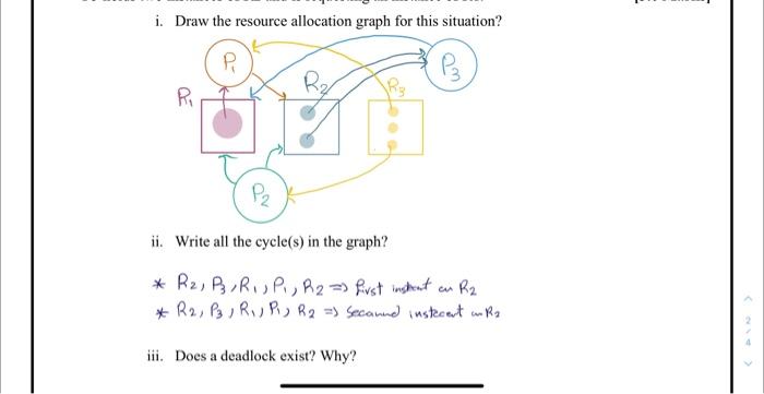 Solved This graph have a deadlock! if it have a deadlock | Chegg.com
