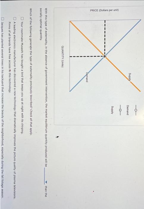 Solved 1. Externalities - Definition and examples An | Chegg.com