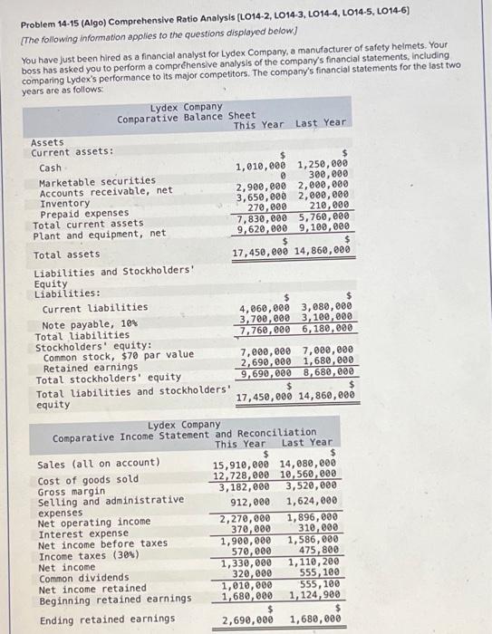 Solved Problem 14-15 (Algo) Comprehensive Ratio Analysis | Chegg.com