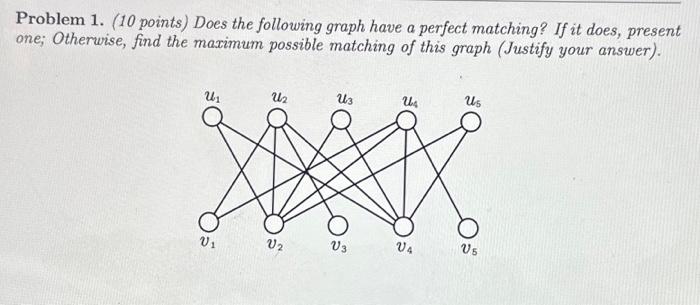 Solved Problem 1. (10 points) Does the following graph have | Chegg.com