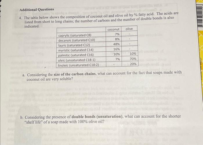 Solved 4. The table below shows the composition of coconut | Chegg.com