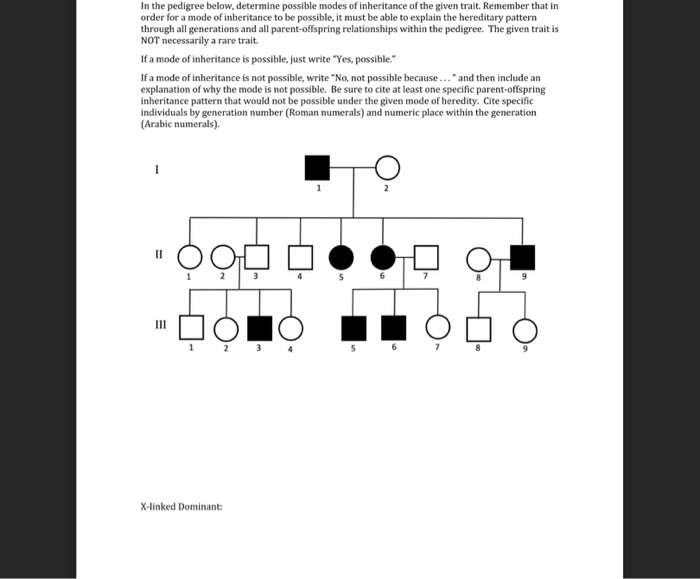 Solved In the pedigree below, determine possible modes of | Chegg.com