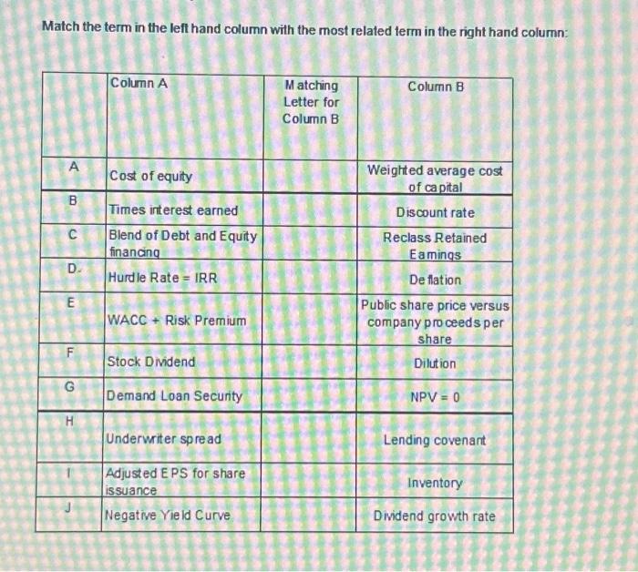 Solved Match the term in the left hand column with the most | Chegg.com