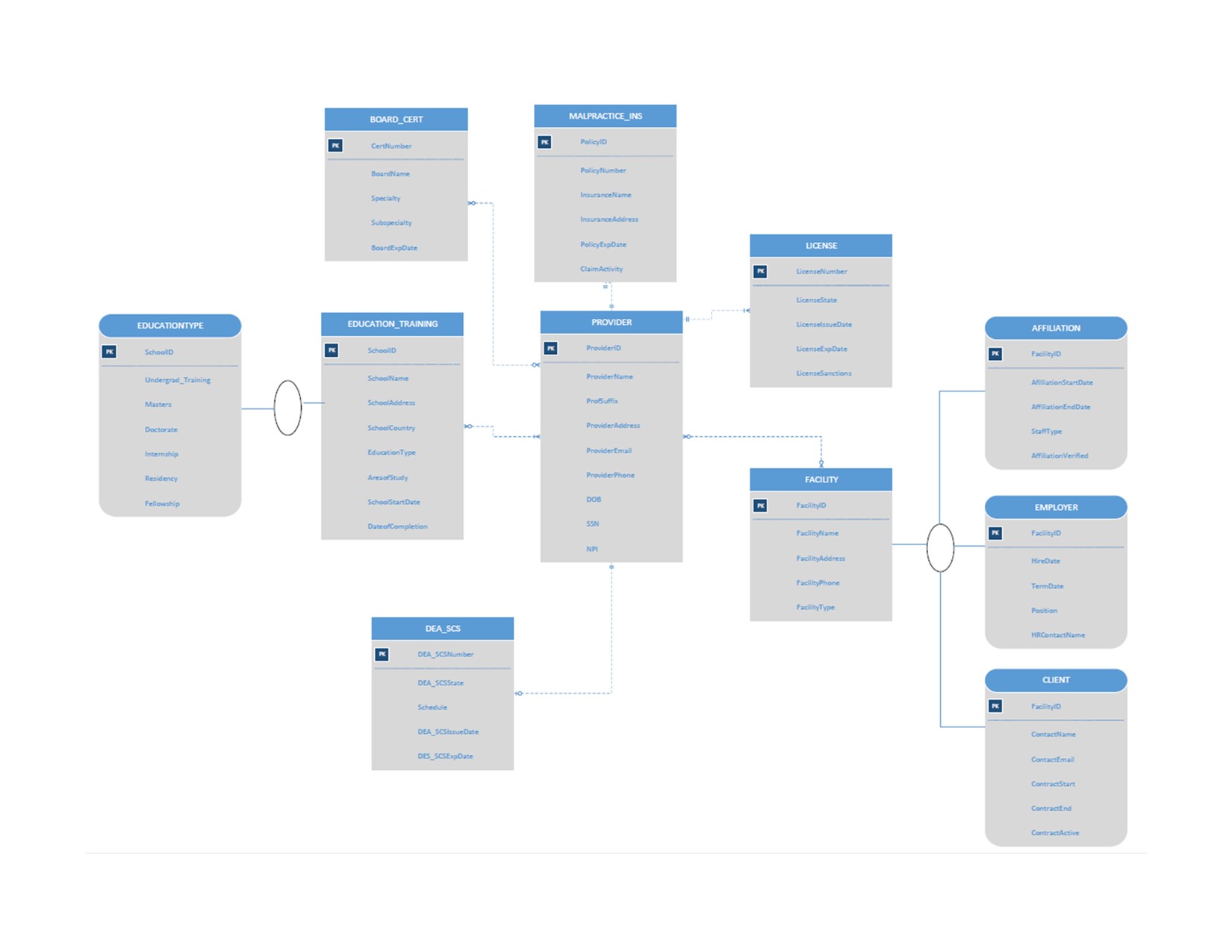 Solved Run this through normalization and create a database | Chegg.com