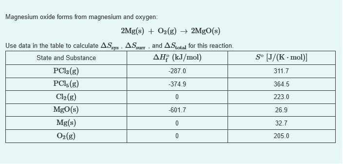 Solved Magnesium oxide forms from magnesium and | Chegg.com