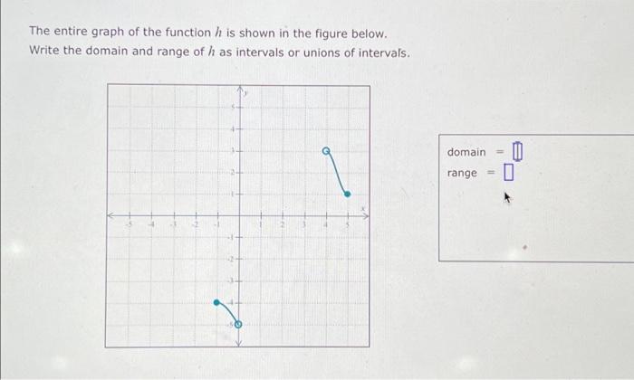 Solved The entire graph of the function h is shown in the | Chegg.com