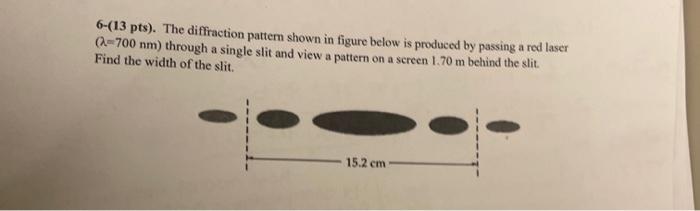 Solved 6-(13 pts). The diffraction pattern shown in figure | Chegg.com