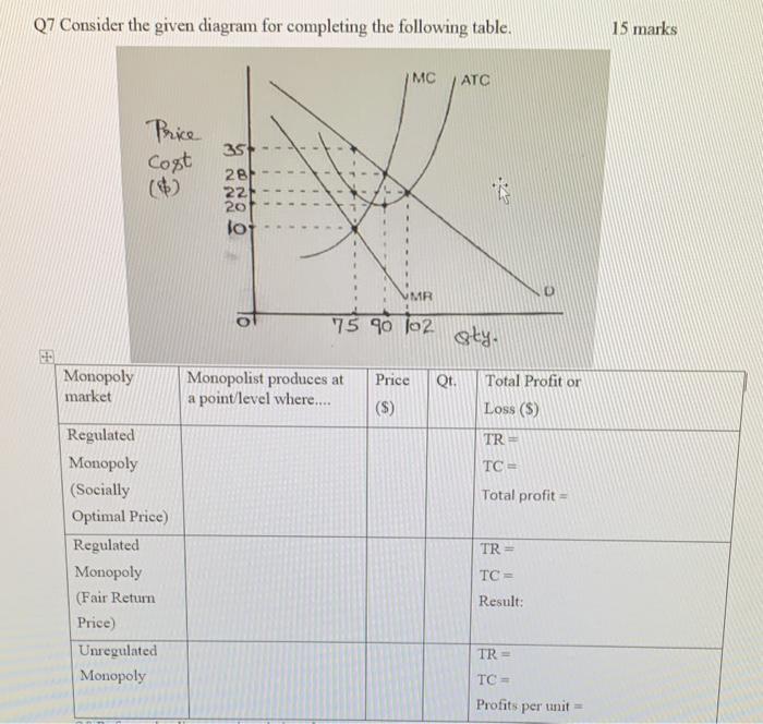 Solved Q7 Consider the given diagram for completing the | Chegg.com