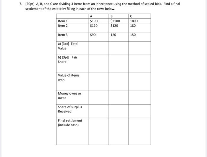 Solved [20pt] A, B, and C are dividing 3 items from an | Chegg.com
