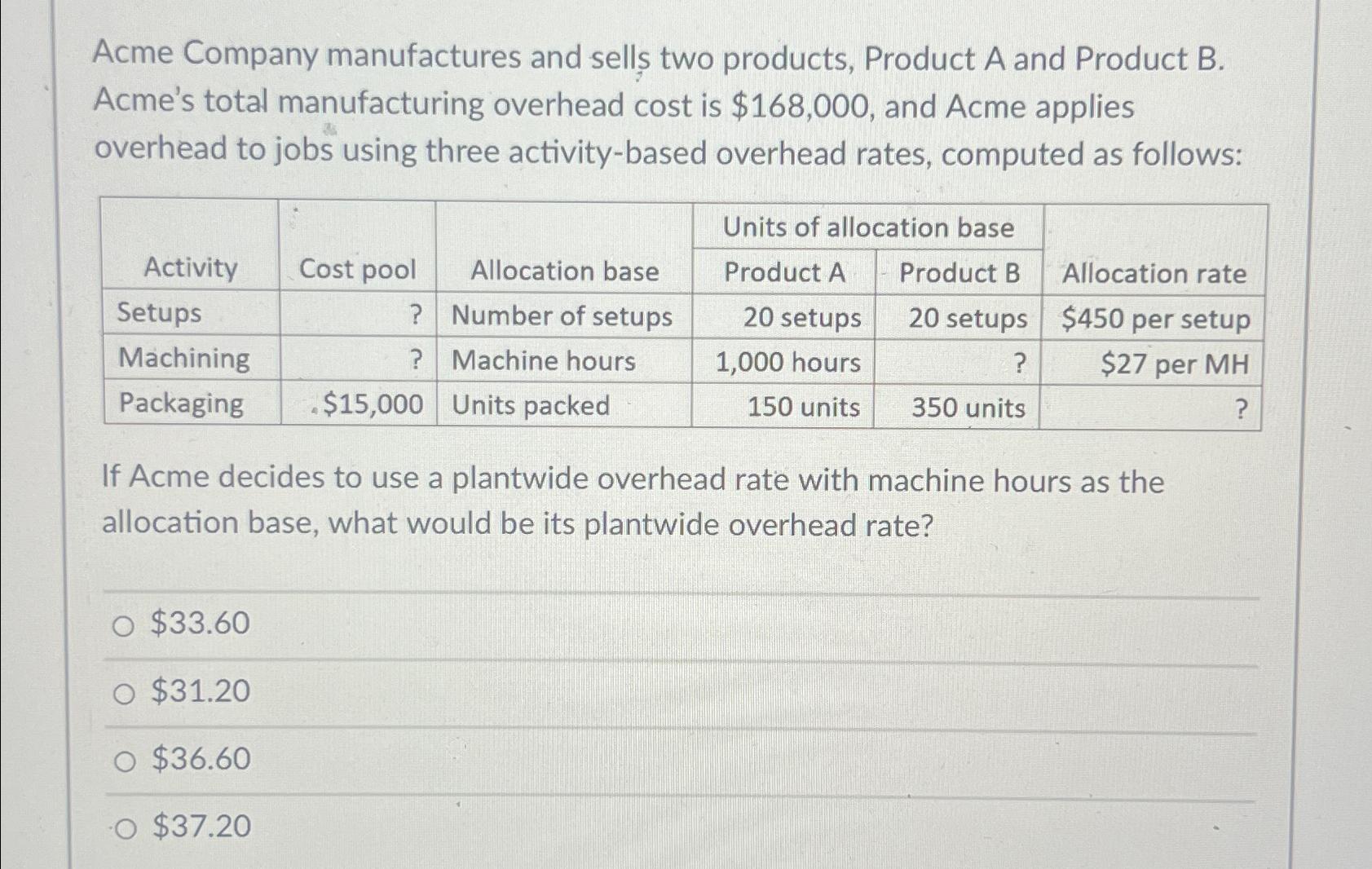 Solved Acme Company manufactures and sells two products, | Chegg.com
