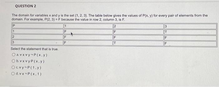 Solved The domain for variables x and y is the set {1,2,3}. | Chegg.com
